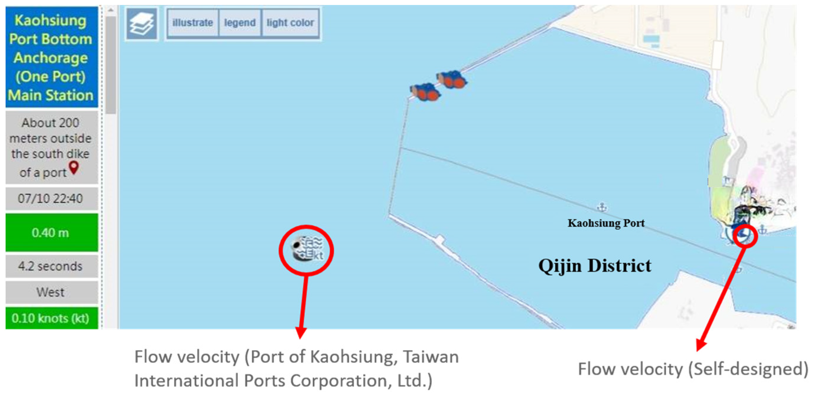 JMSE | Free Full-Text | An Innovative Designed Velocimeter Application ...