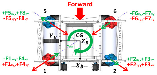 Development of a 6 Degree of Freedom Unmanned Underwater Vehicle ...