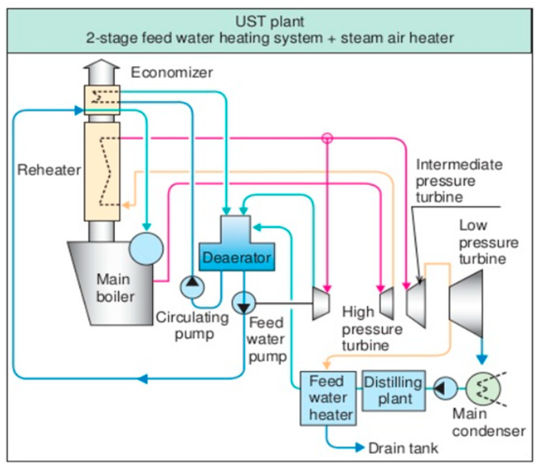 JMSE | Free Full-Text | Investigating the Operation of an LNG Carrier as a Floating Power ...