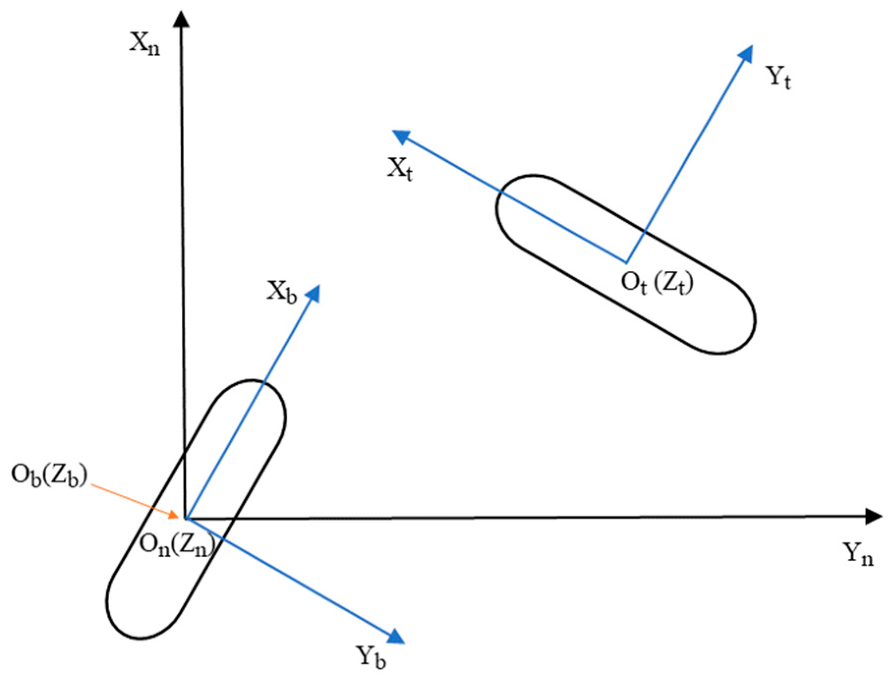 Attitude Estimation Method for Target Ships Based on LiDAR Point Clouds ...