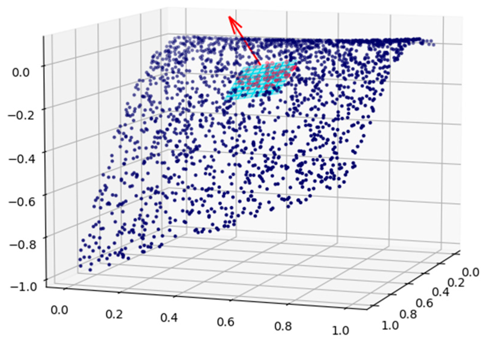 Attitude Estimation Method for Target Ships Based on LiDAR Point Clouds ...