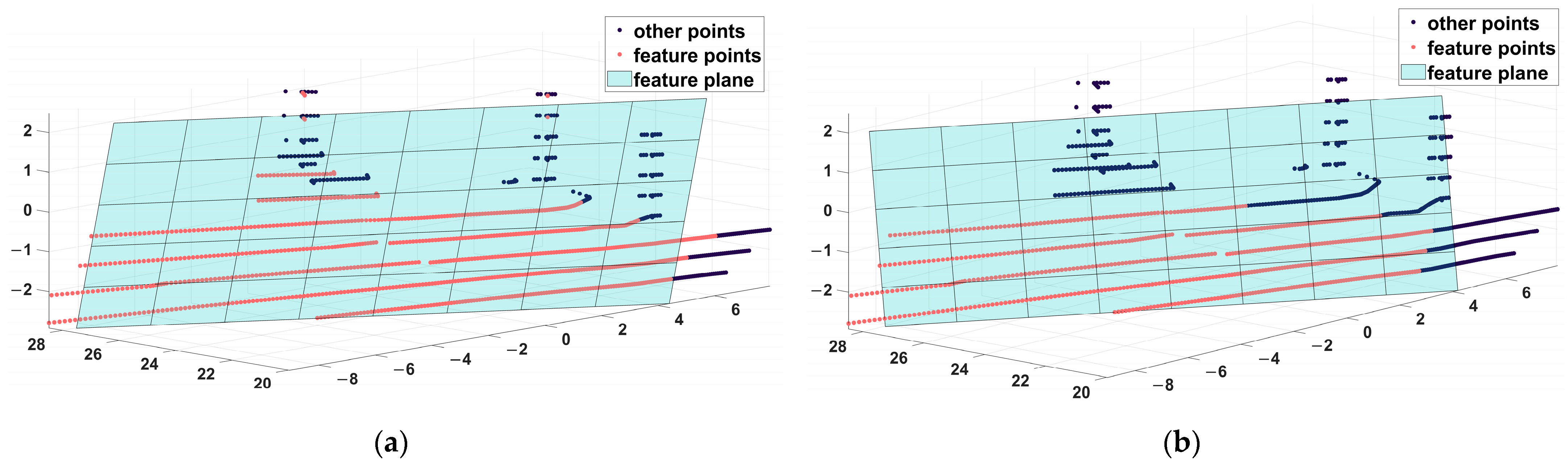 Attitude Estimation Method for Target Ships Based on LiDAR Point Clouds via An Improved RANSAC
