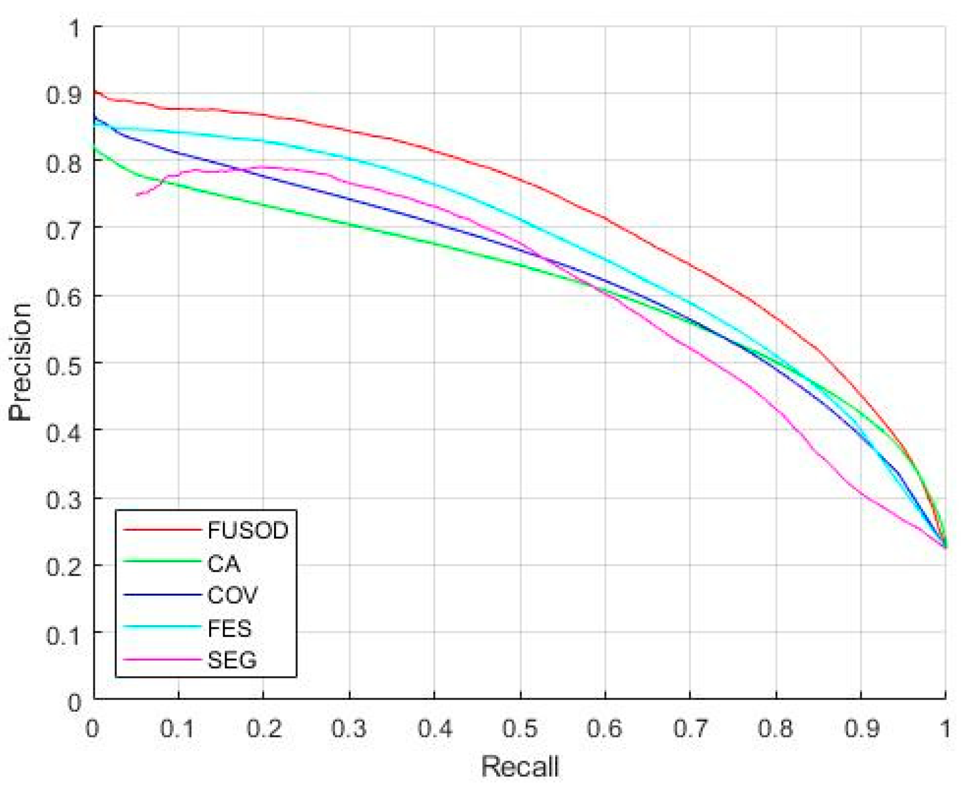 Jmse Free Full Text A Fusion Underwater Salient Object Detection Based On Multi Scale
