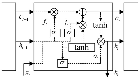 A Deep Reinforcement Learning Based Path Following Control Scheme For An Uncertain Under