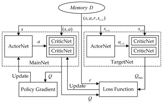 A Deep Reinforcement Learning-Based Path-Following Control Scheme for ...