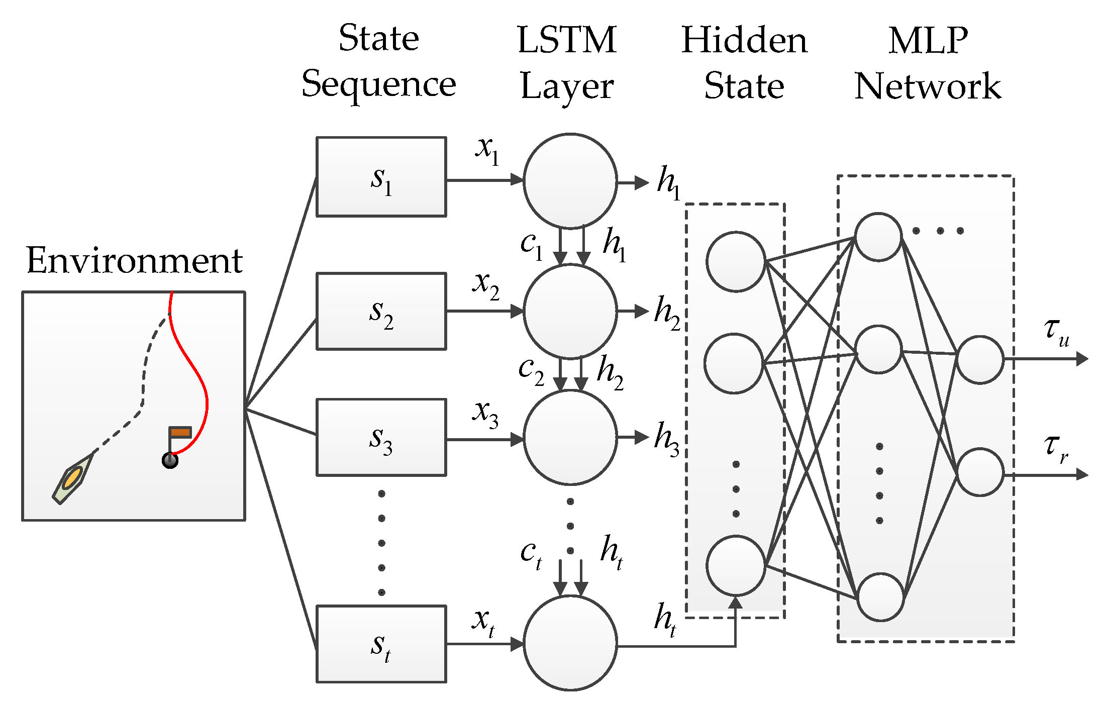 A Deep Reinforcement Learning-Based Path-Following Control Scheme for an Uncertain Under ...
