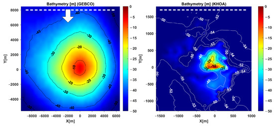 JMSE | Free Full-Text | Phase-Resolved Wave Simulation over Isolated ...