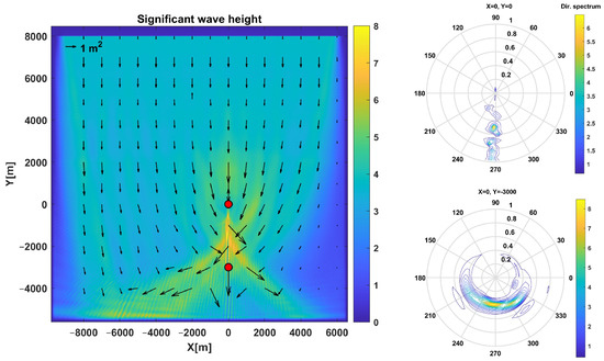 JMSE | Free Full-Text | Phase-Resolved Wave Simulation over Isolated ...