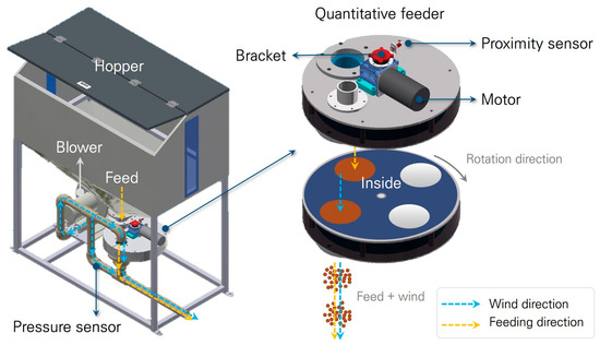 Development of an Edge Computing-Based Intelligent Feeding System for ...
