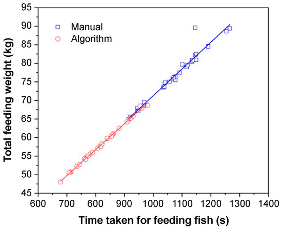 Development of an Edge Computing-Based Intelligent Feeding System for ...