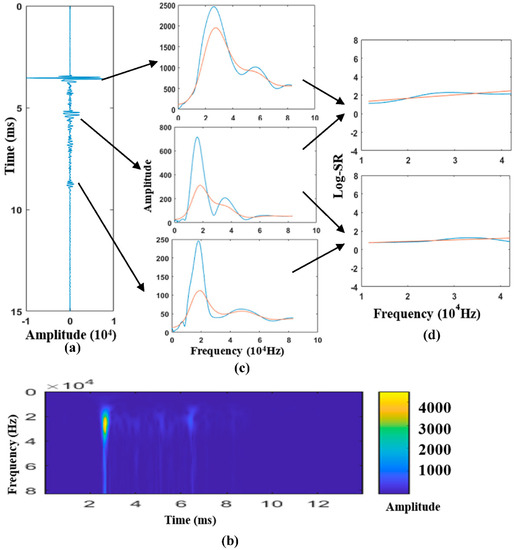 Automatic Marine Sub-Bottom Sediment Classification Using Feature Clustering and Quality Factor