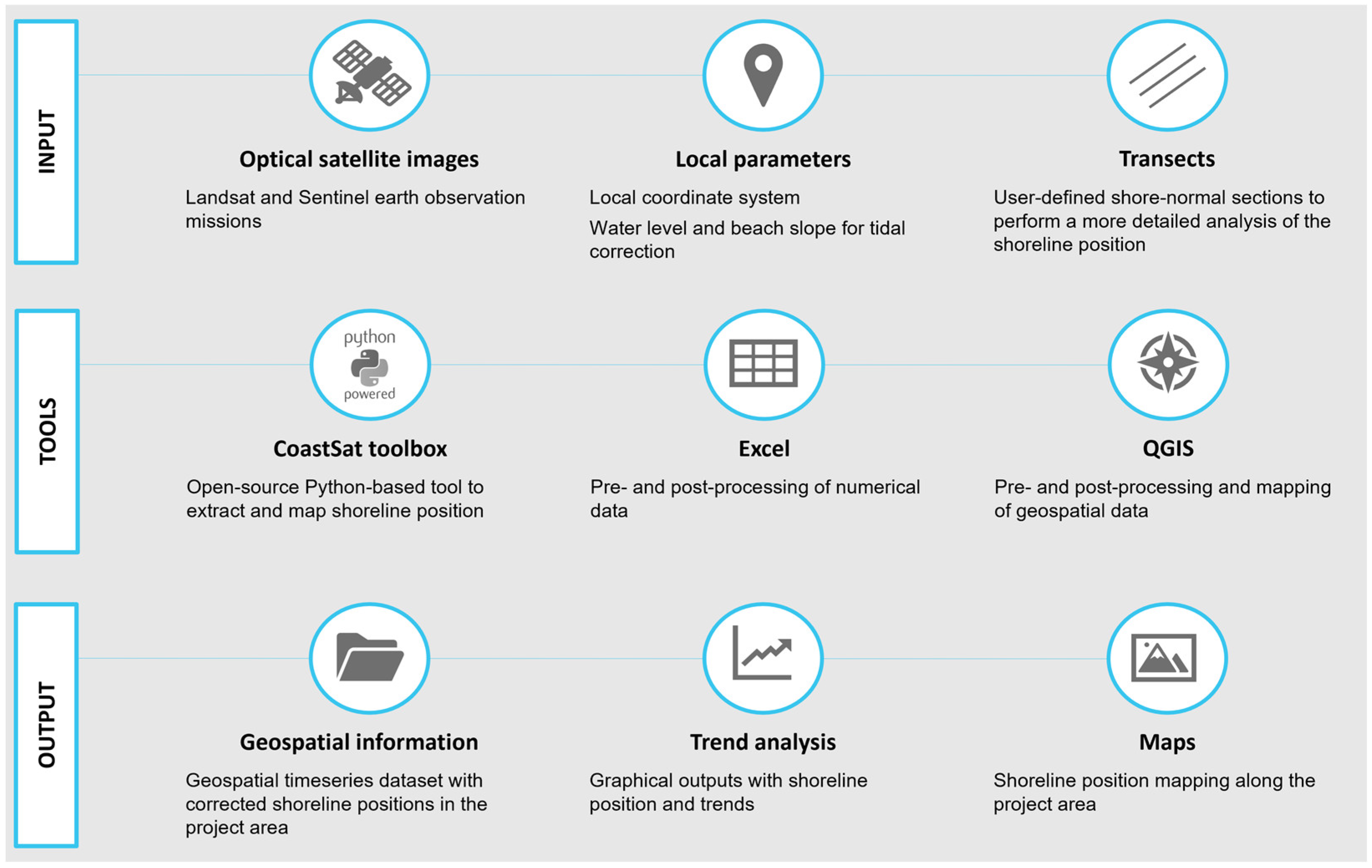 JMSE | Free Full-Text | Monitoring of a Coastal Protection Scheme ...