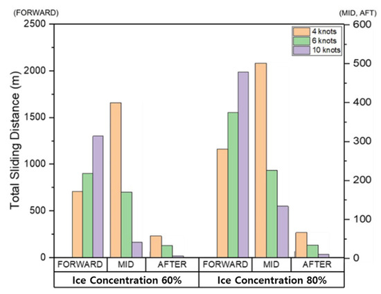 Application of Discrete Element Method Coupled with Computational Fluid Dynamics to Predict the ...