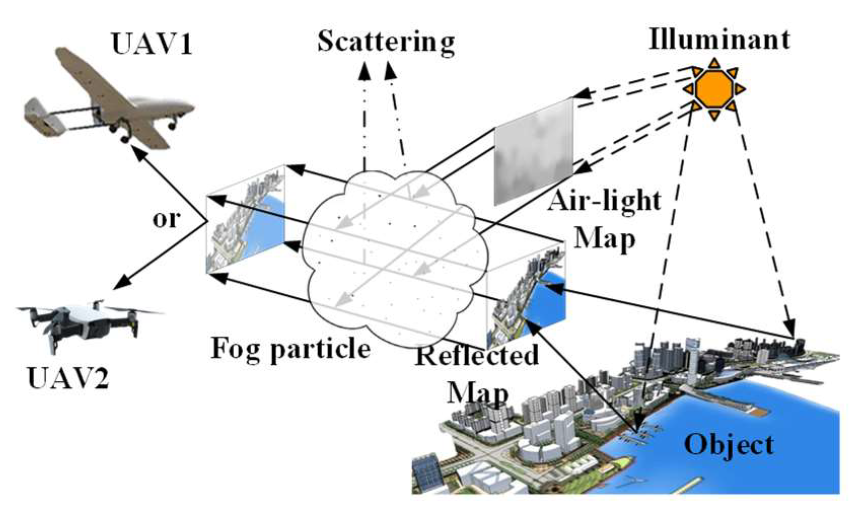 A Sea Fog Image Defogging Method Based on the Improved Convex ...