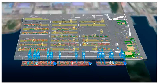 Port Digital Twin Development for Decarbonization: A Case Study Using ...