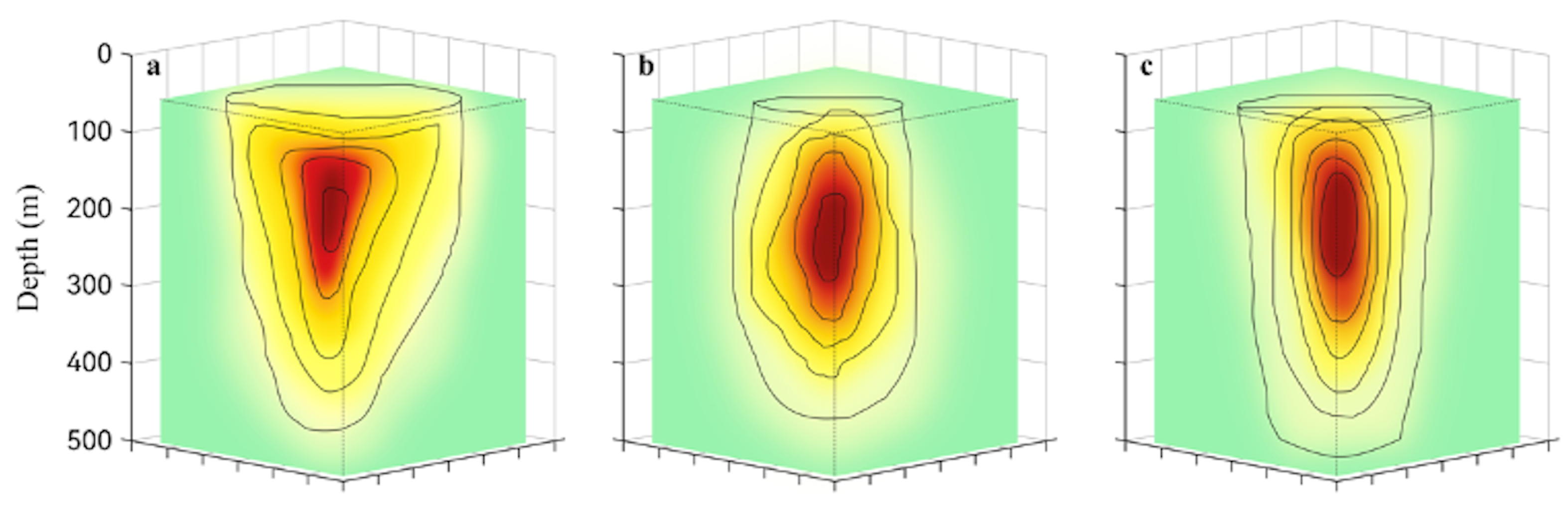 3D-EddyNet: A Novel Approach for Identifying Three-Dimensional Morphological Features of ...