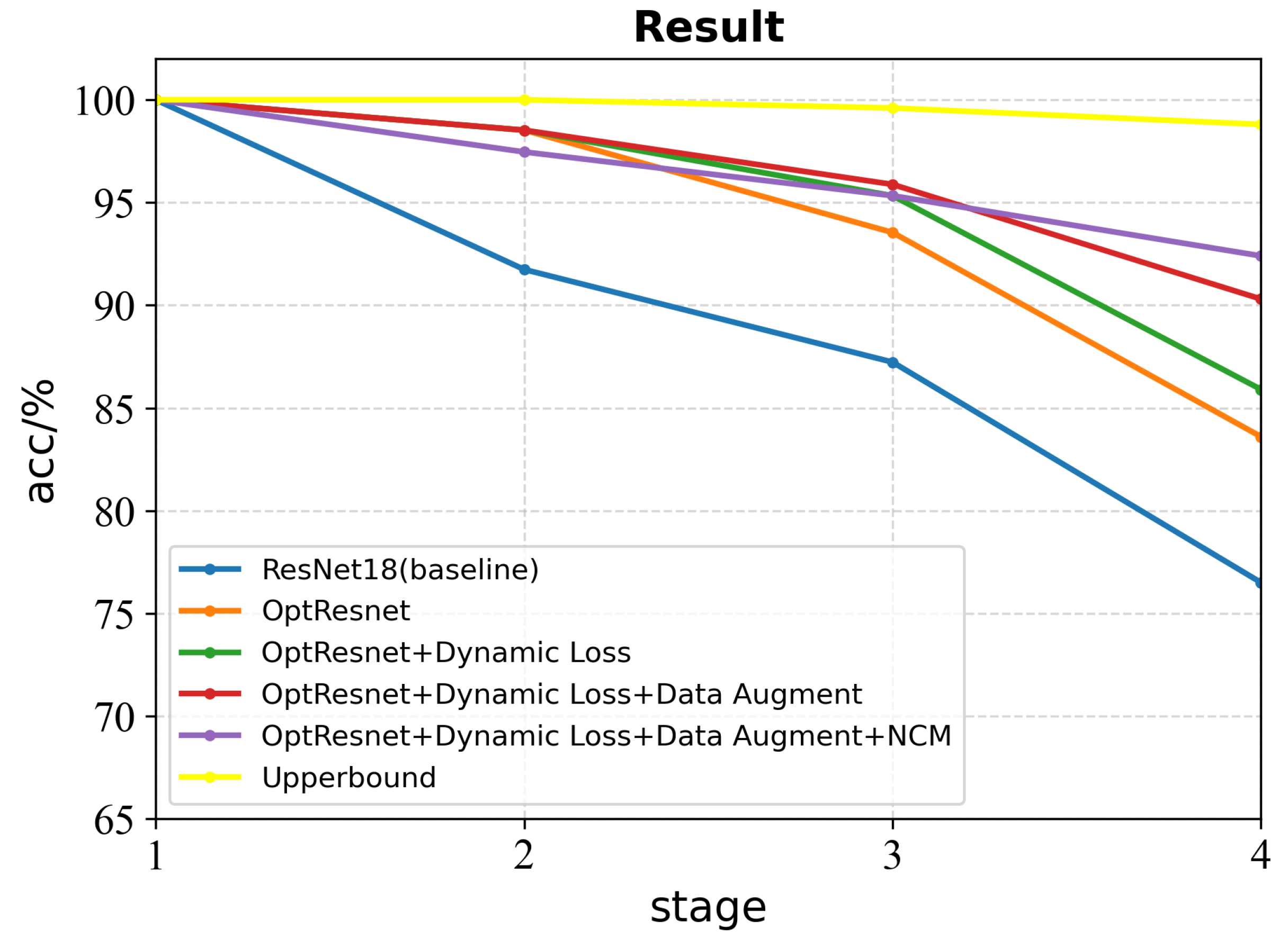 JMSE | Free Full-Text | An Optimized Class Incremental Learning Network with Dynamic Backbone ...
