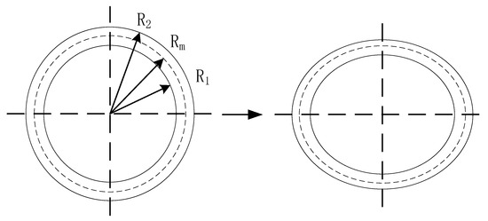 Research on Dynamic Response of Pipeline under the Reeling Process and ...