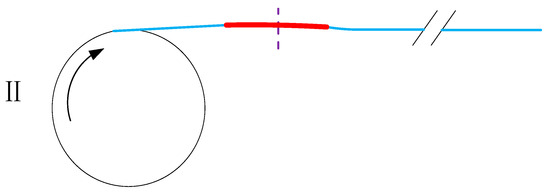 Research on Dynamic Response of Pipeline under the Reeling Process and ...