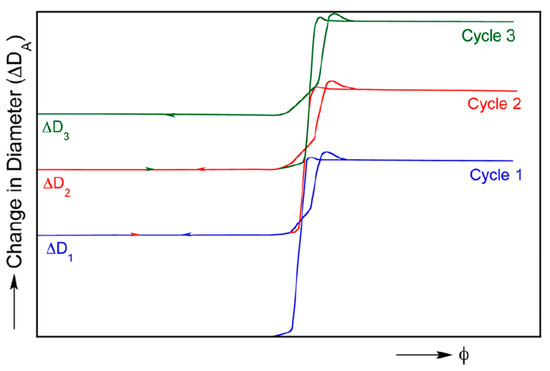 Research on Dynamic Response of Pipeline under the Reeling Process and ...
