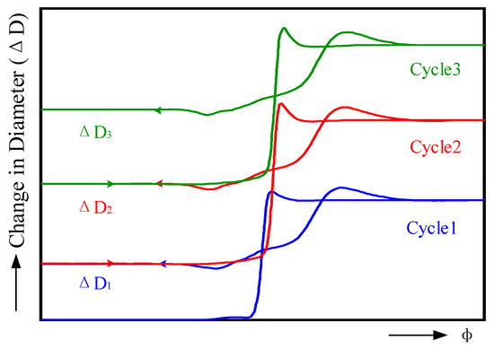 Research on Dynamic Response of Pipeline under the Reeling Process and ...