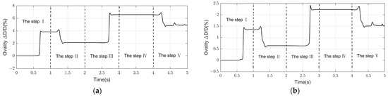 Research on Dynamic Response of Pipeline under the Reeling Process and ...