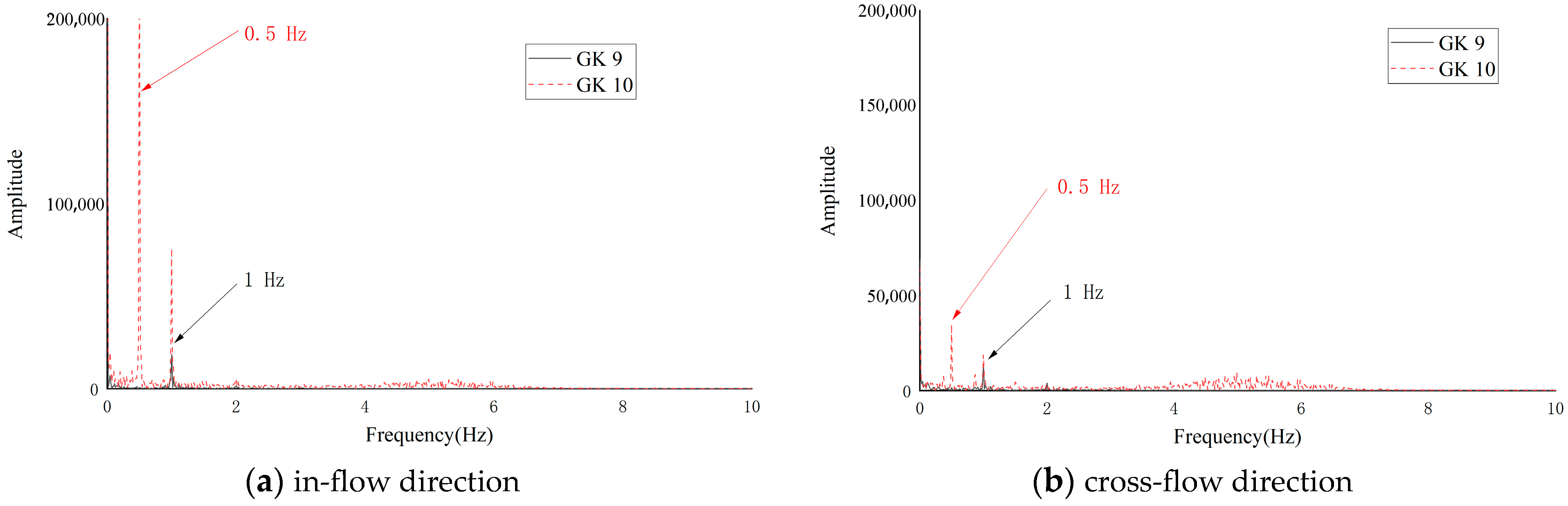 The Experimental Study of Dynamic Response of Marine Riser under ...