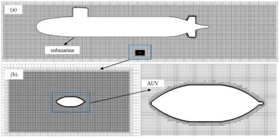 The Hydrodynamic Interaction between an AUV and Submarine during the ...
