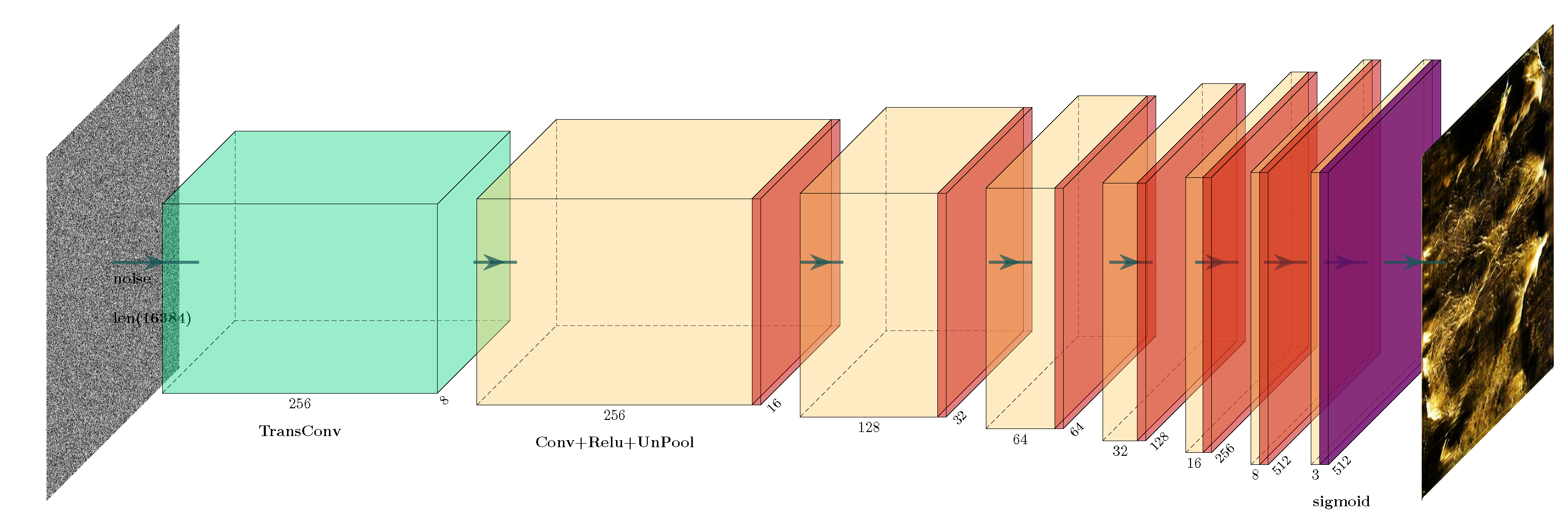 Data Generation With Gan Networks For Sidescan Sonar In Semantic Segmentation Applications
