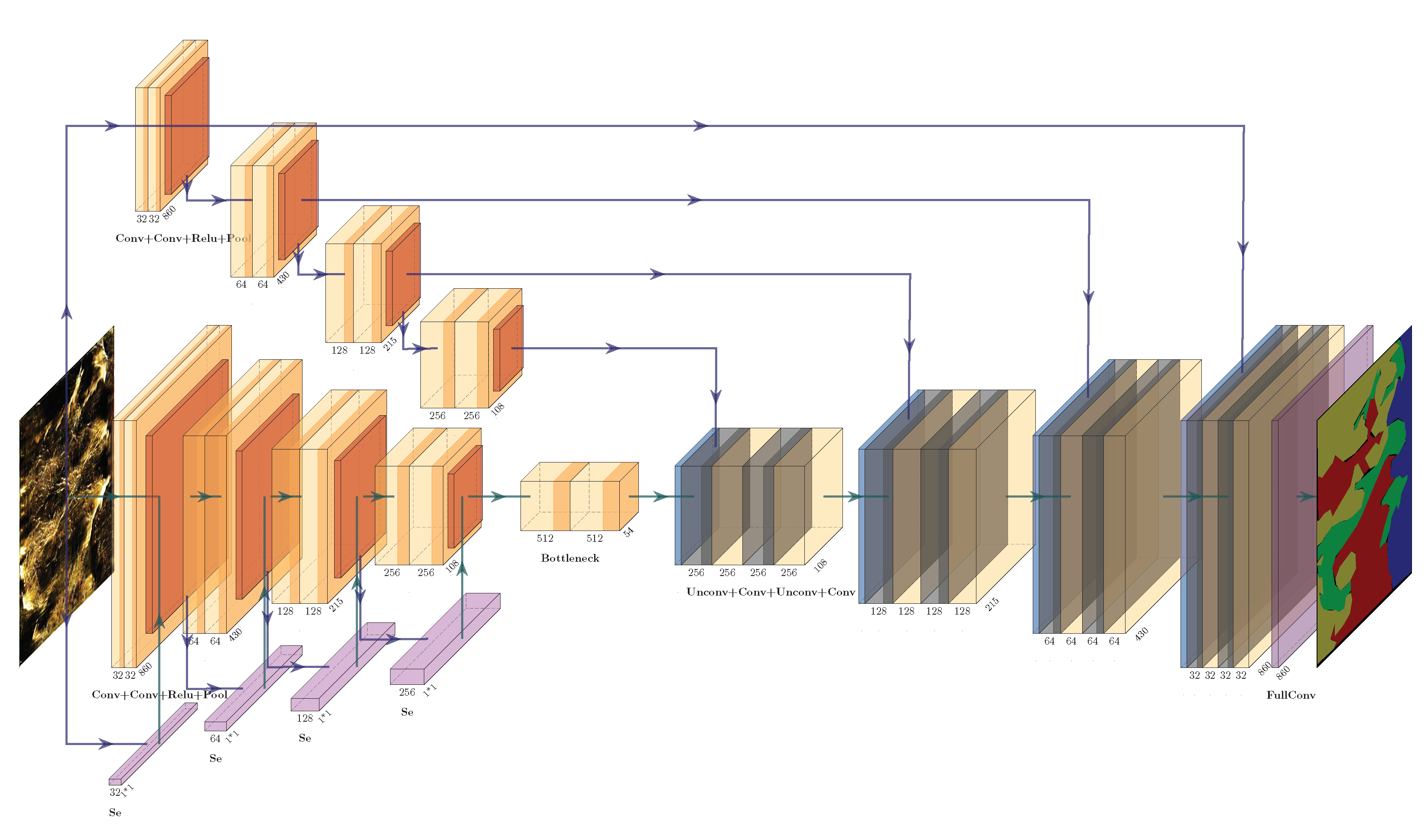 Data Generation with GAN Networks for Sidescan Sonar in Semantic Segmentation Applications