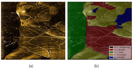 Data Generation With Gan Networks For Sidescan Sonar In Semantic Segmentation Applications