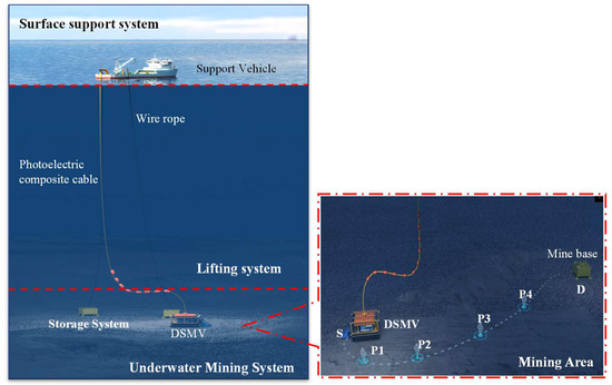 JMSE | Free Full-Text | Three-Dimensional Path Planning of Deep-Sea Mining Vehicle Based on ...