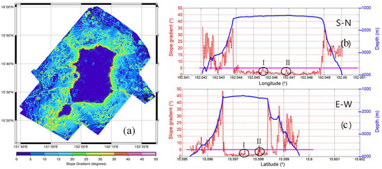 JMSE | Free Full-Text | Three-Dimensional Path Planning of Deep-Sea ...