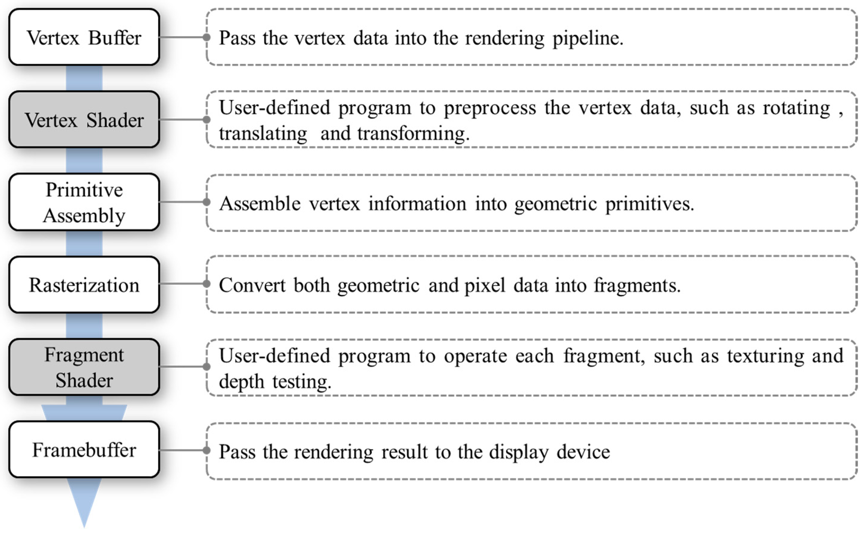 JMSE | Free Full-Text | A Study of Combined Graphical Acoustic ...