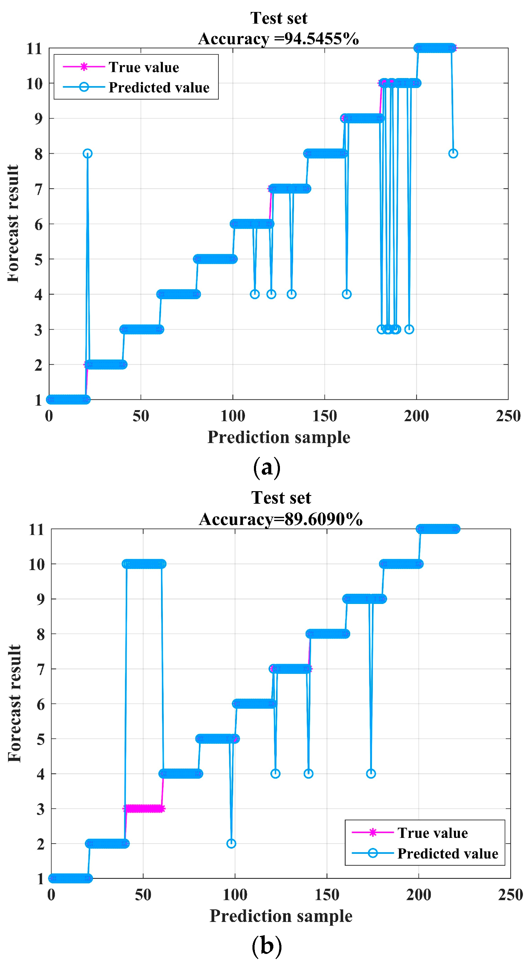 JMSE | Free Full-Text | Diagnostic Method for Short Circuit Faults at the Generator End of Ship ...