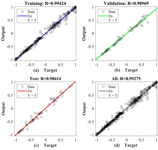 Artificial Neural Network-Based Prediction of the Extreme Response of Floating Offshore Wind ...