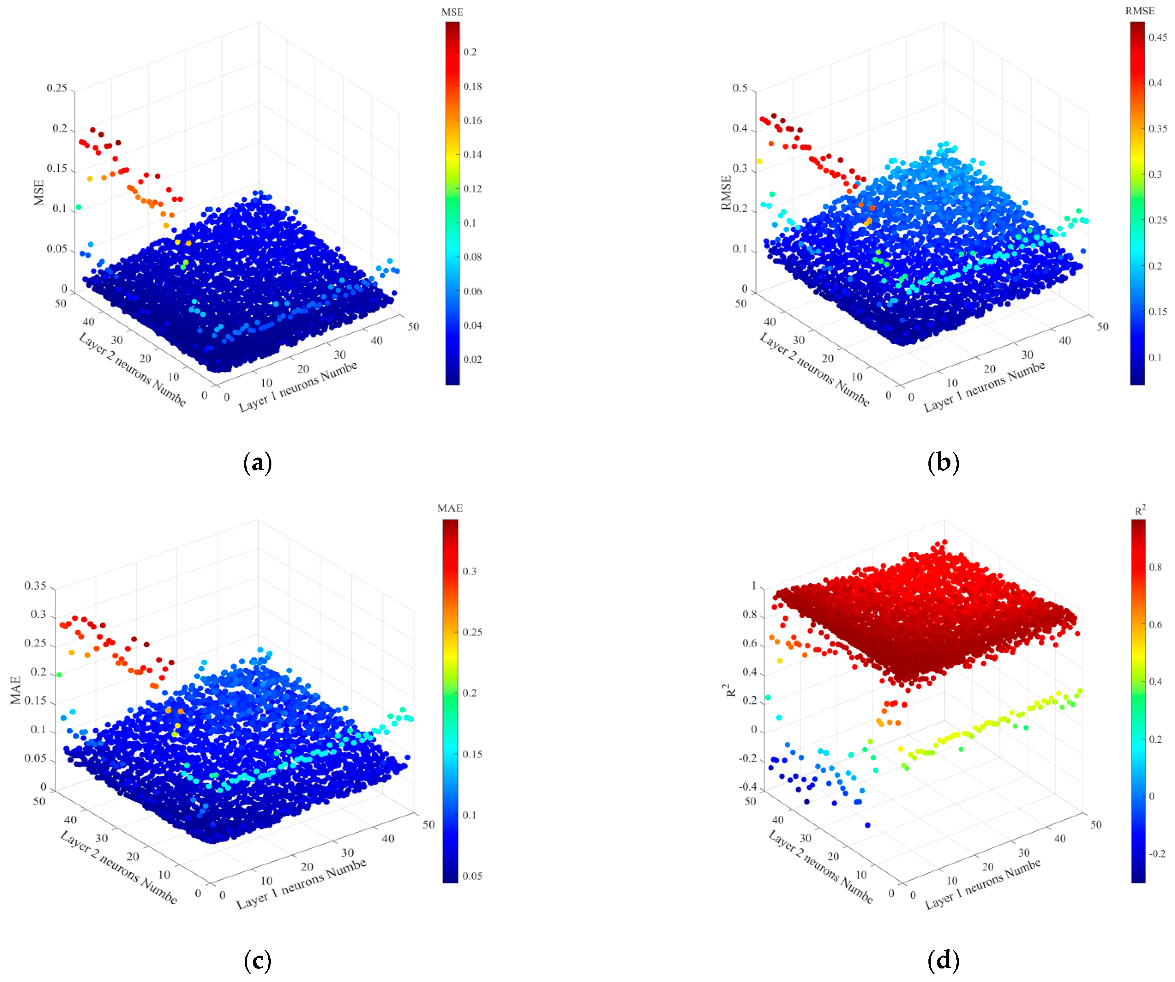 Artificial Neural Network Based Prediction Of The Extreme Response Of Floating Offshore Wind