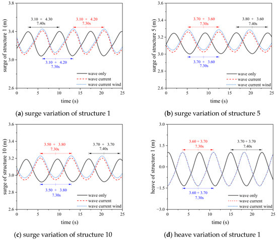 Hydrodynamic Characteristics of Floating Photovoltaic Systems under ...