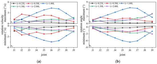 Hydrodynamic Characteristics of Floating Photovoltaic Systems under ...