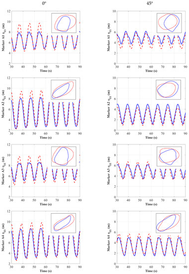 Time–Frequency Analysis of Nonlinear Dynamics of an Aquaculture Cage ...