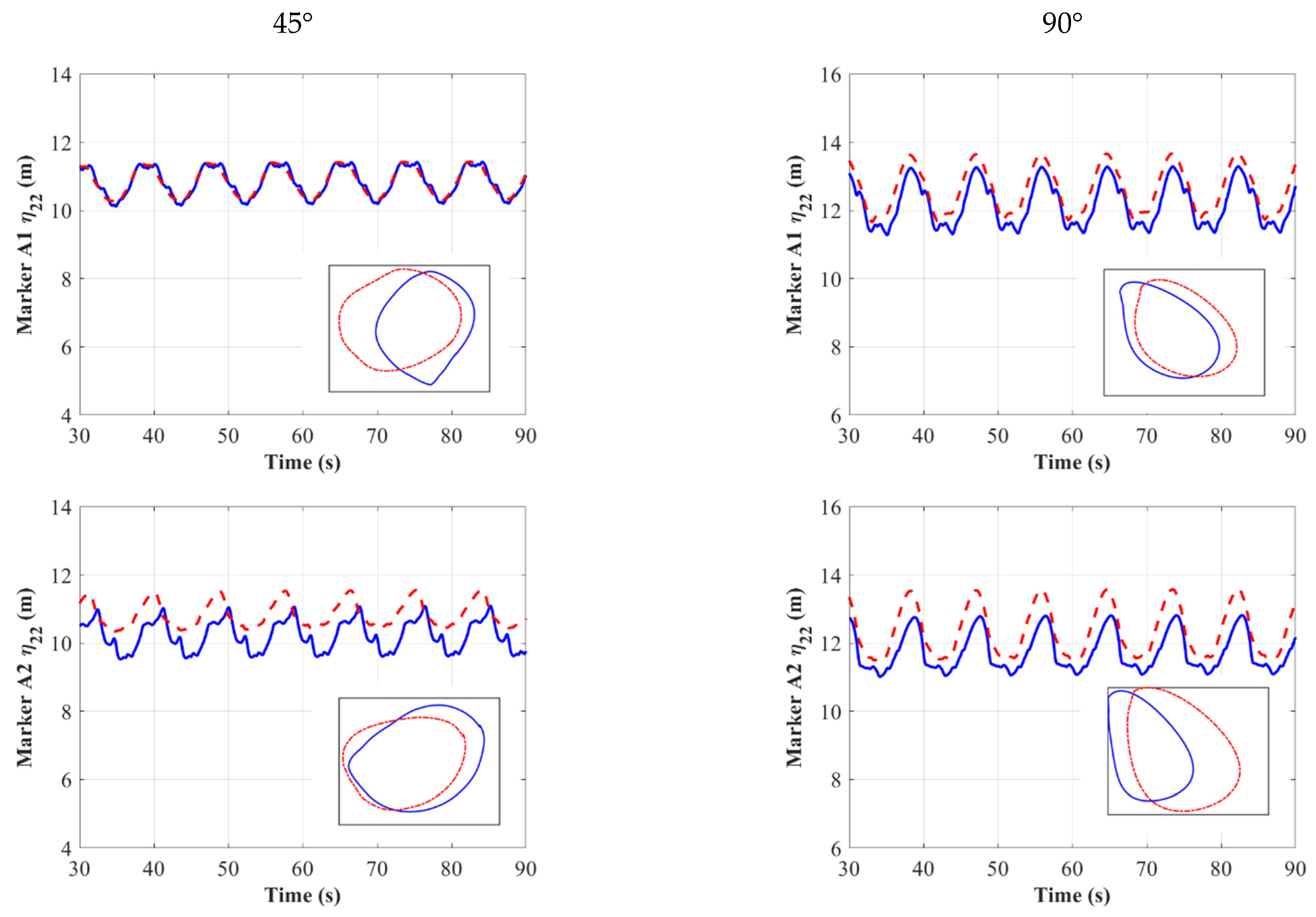 Time–Frequency Analysis of Nonlinear Dynamics of an Aquaculture Cage ...