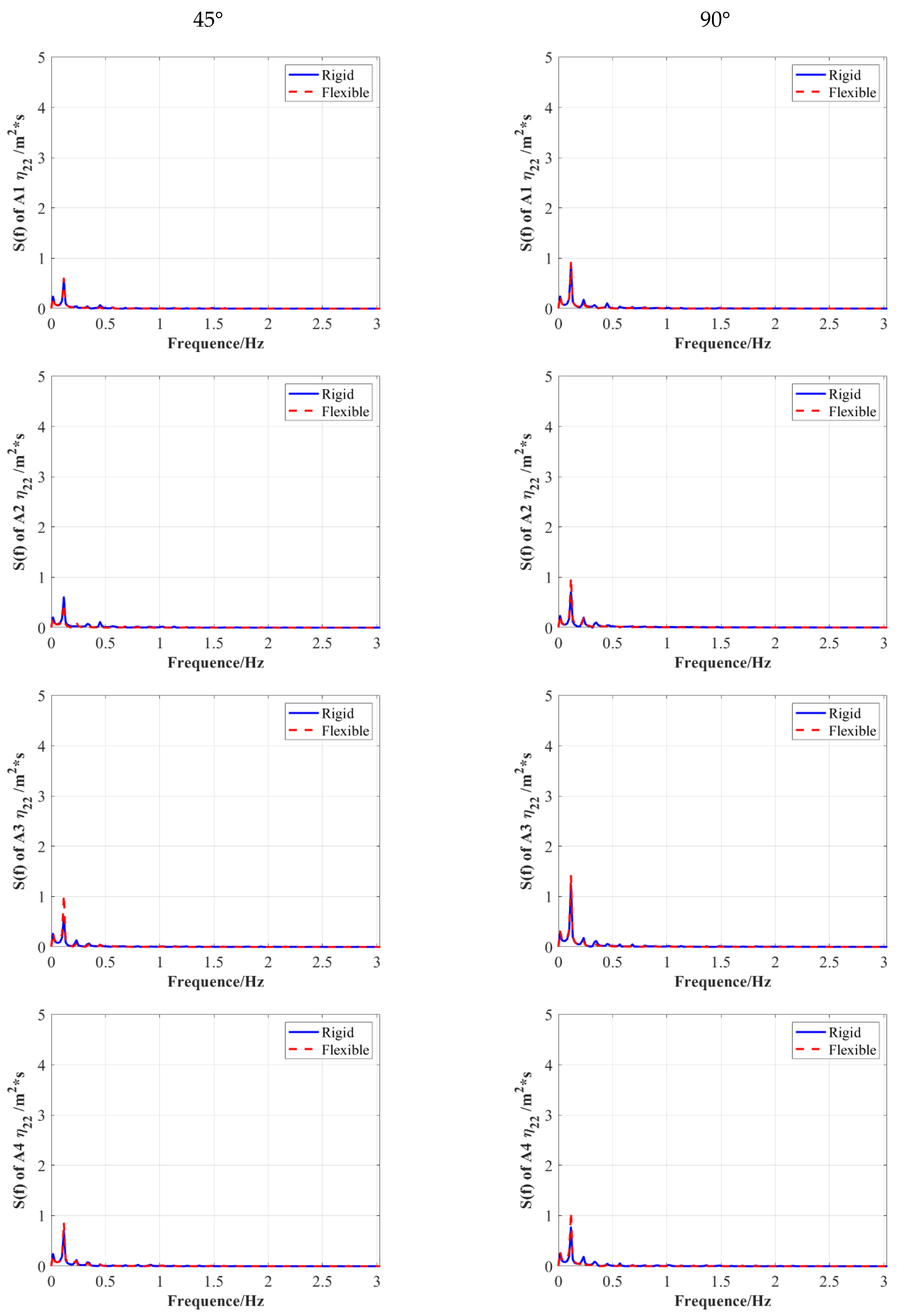 Time–Frequency Analysis of Nonlinear Dynamics of an Aquaculture Cage ...