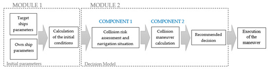A Decision Support System Using Fuzzy Logic for Collision Avoidance in Multi-Vessel Situations ...