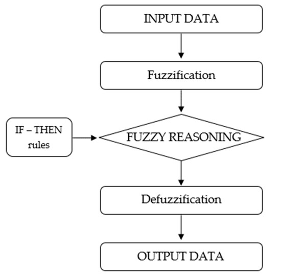JMSE | Free Full-Text | A Decision Support System Using Fuzzy Logic for ...
