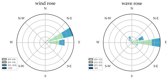 A Machine-Learning Approach Based on Attention Mechanism for ...