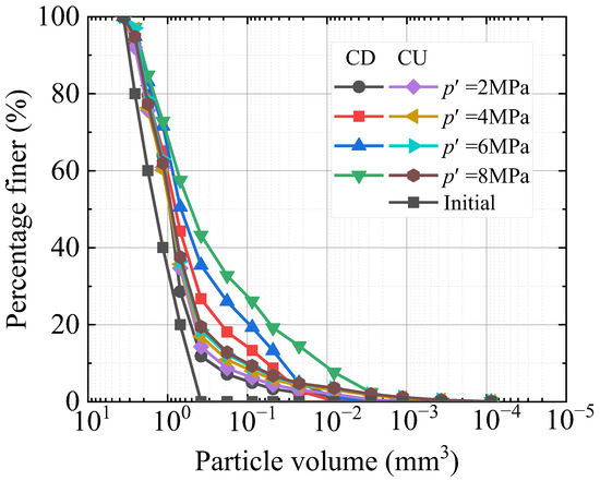 JMSE | Free Full-Text | Experimental Investigation on Particle Breakage Behavior of Marine ...