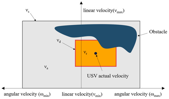 Unmanned Vessel Collision Avoidance Algorithm by Dynamic Window Approach Based on COLREGs ...