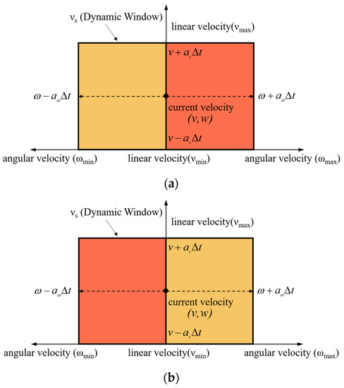 Unmanned Vessel Collision Avoidance Algorithm by Dynamic Window Approach Based on COLREGs ...