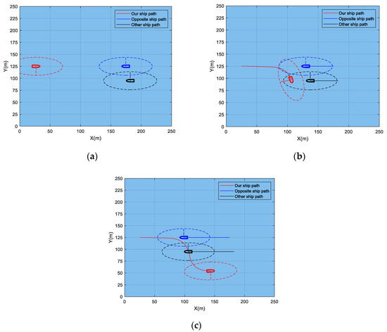 Unmanned Vessel Collision Avoidance Algorithm by Dynamic Window Approach Based on COLREGs ...