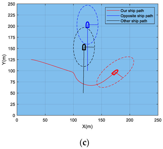 Unmanned Vessel Collision Avoidance Algorithm by Dynamic Window Approach Based on COLREGs ...